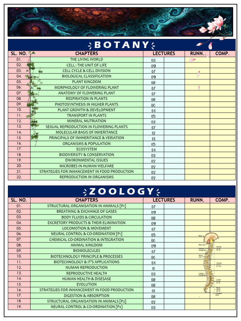Botany and Zoology Lecture Overview | PDF