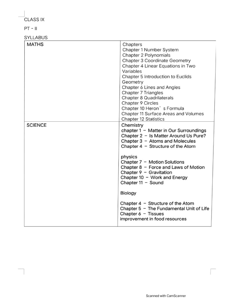 Class 9 Annual Examination 2024-25.com - Scanner | PDF