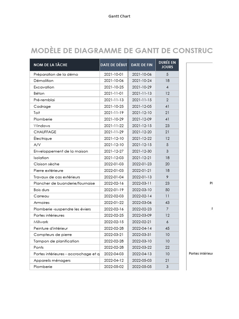 Gantt Chart for Construction Projects | PDF