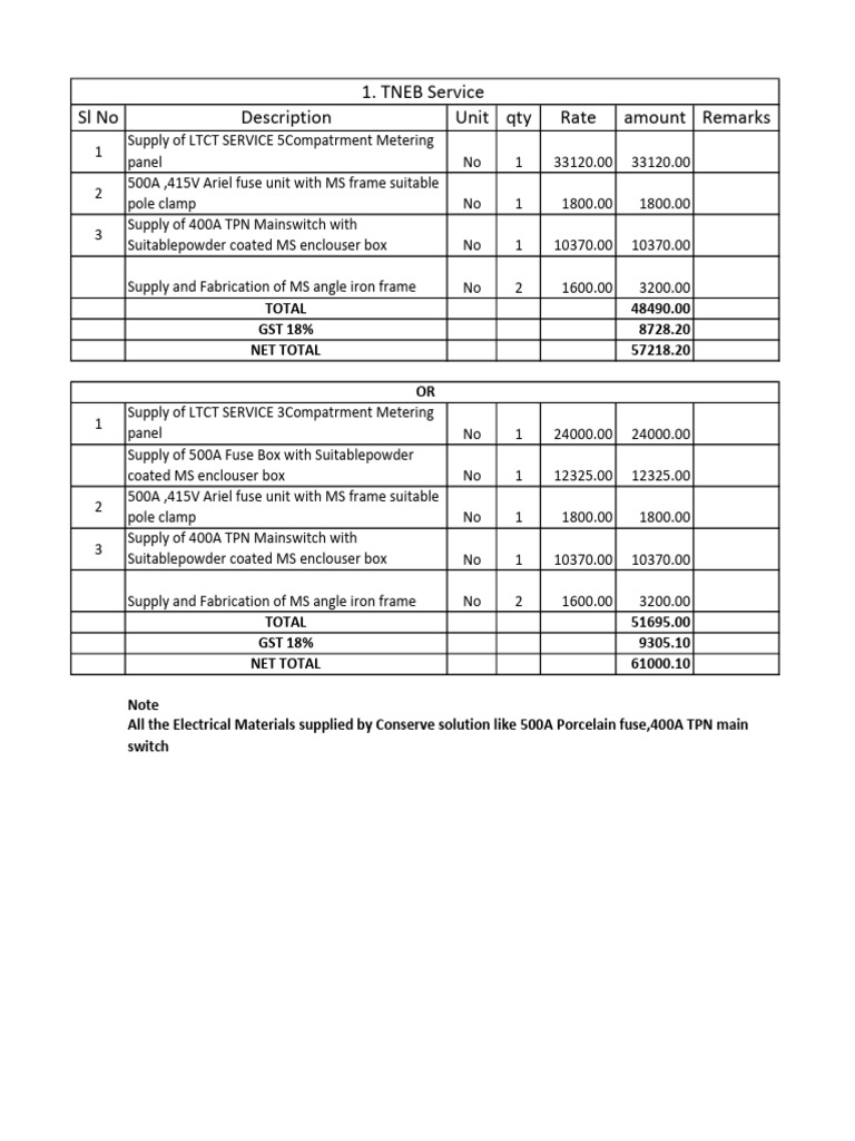 1 - Eb Panel | PDF