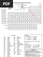 Data Sheet - OCR (A) Chemistry AS-level | PDF | Chemical Substances ...