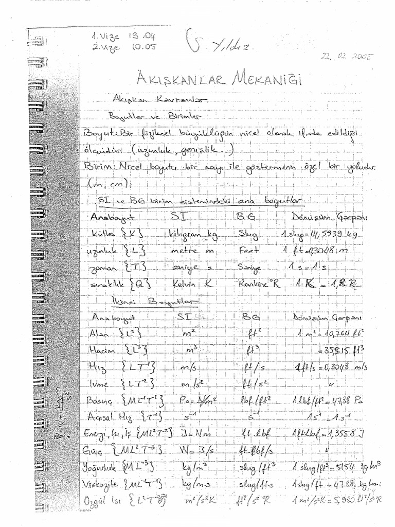 A305 Akiskanlar Mekanigi I Ders Notlari | PDF