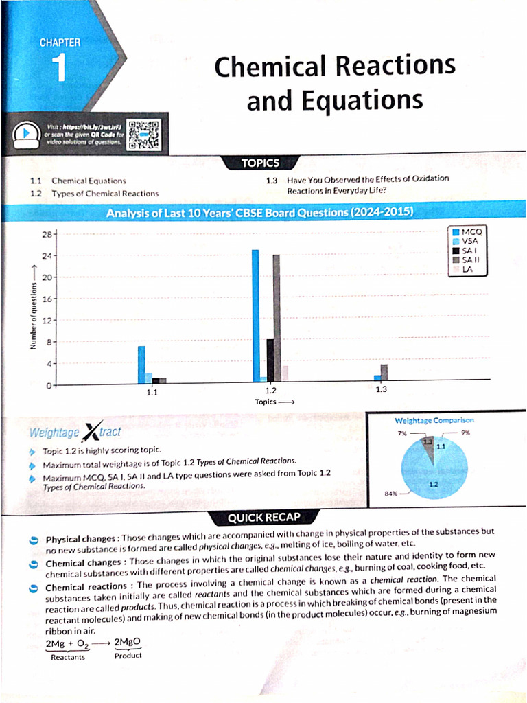 Class 10 MTG Science PYQs | PDF