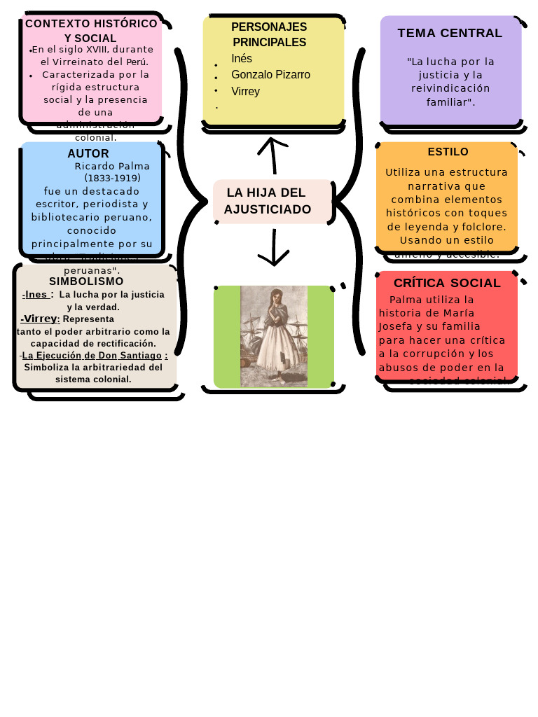 Mapa Conceptual Esquema Ideas Doodle Multicolor | PDF