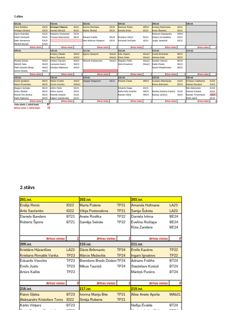 Izglitojamo Saraksts DV 2024 | PDF