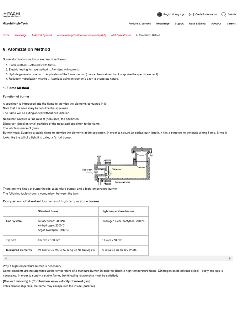 Atomization Method - Hitachi High-Tech Corporation | PDF | Atomic Absorption Spectroscopy | Nitrogen