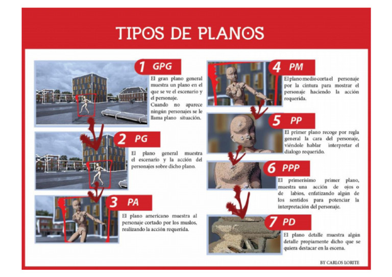 Tipos de Plano Cine | PDF