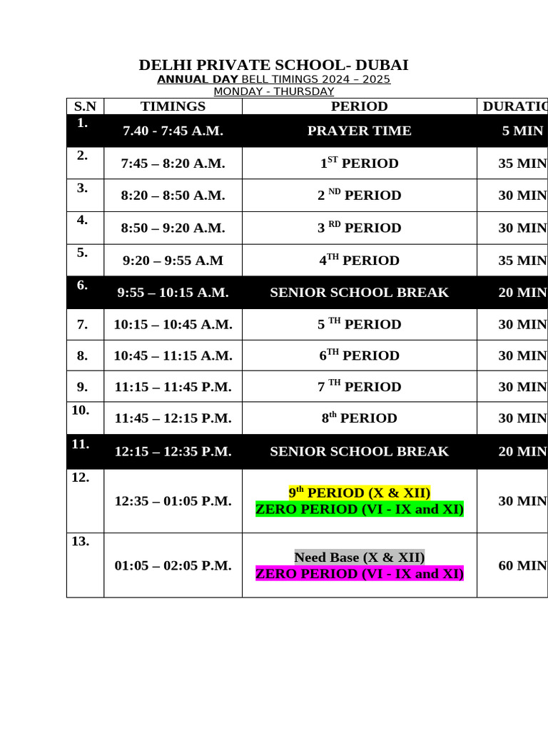 Bell Timing - Zero Period | PDF