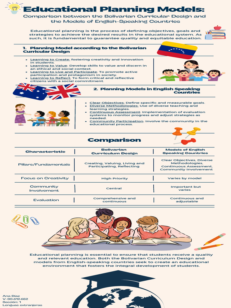 Planning Models-2 | PDF | Curriculum | Goal