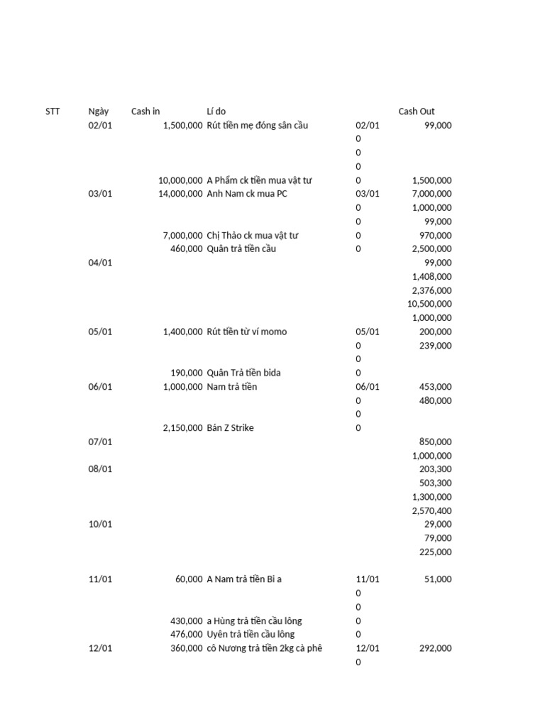 ThuChi T01 2024 | PDF