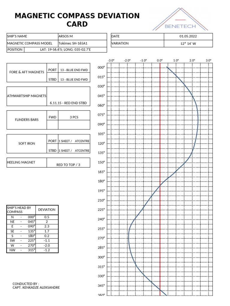 Magnetic | PDF | Magnetism | Electromagnetism