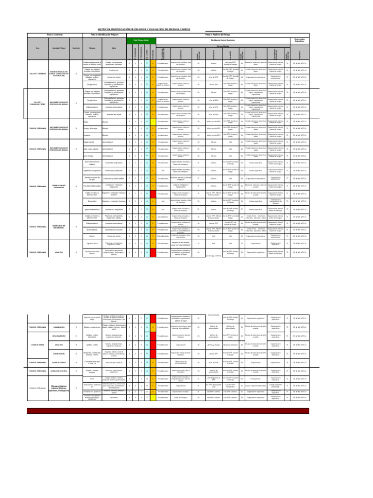 Matriz de Riesgos TTC | PDF
