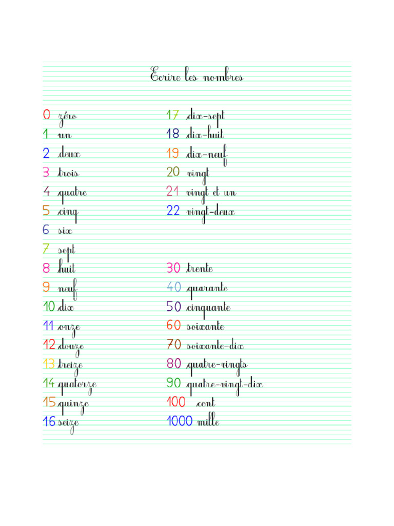Ecrire Les Nombres en Lettres | PDF