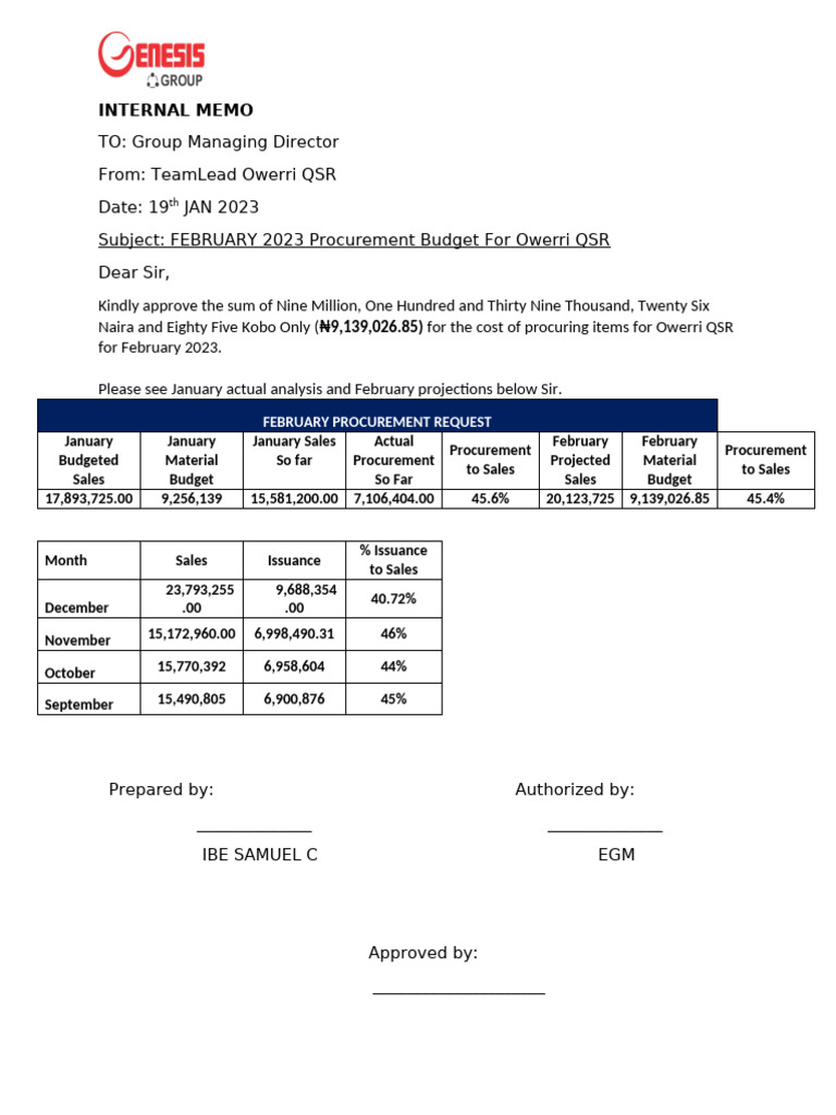 QSR Budget Memo SAMPLE FOR APPROVAL | PDF