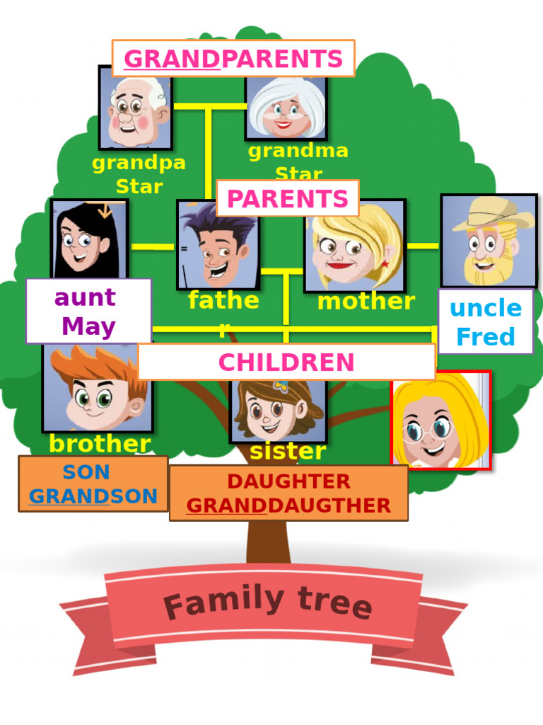 KB3 NEW Star Family Tree | PDF