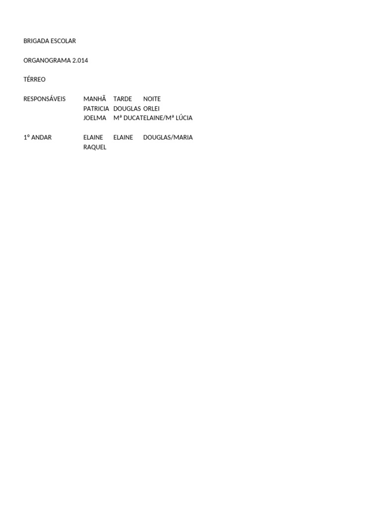 Organograma Brigada | PDF