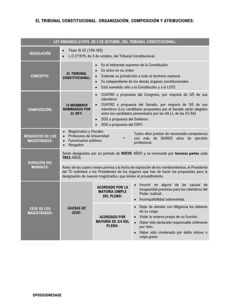 Estructura y Funciones del Tribunal Constitucional | PDF | Sentencia ...