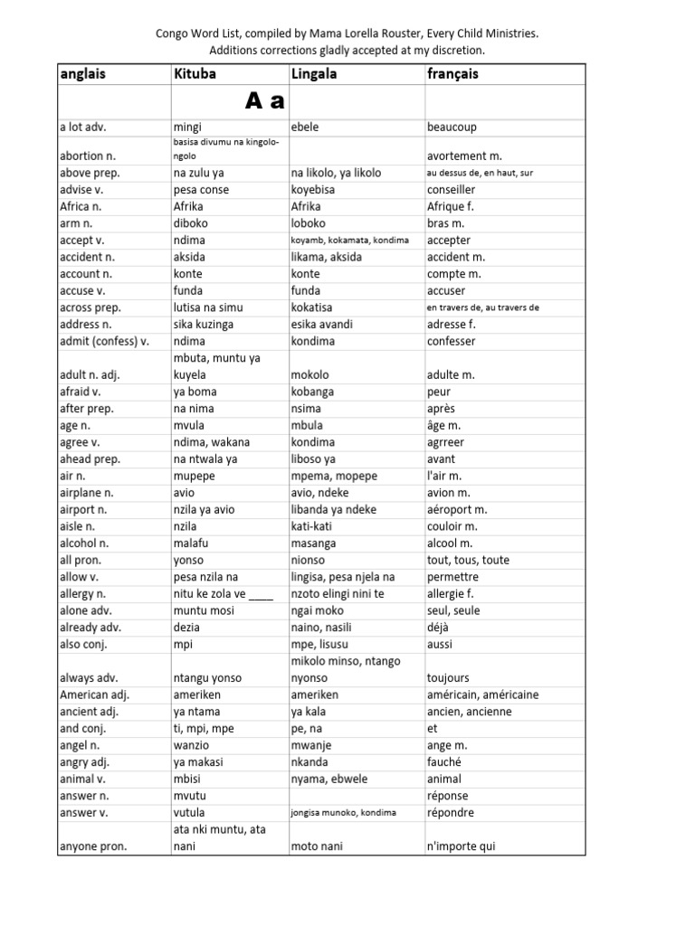 K69 Dictionnaire Ya Balangue Iya Anglais Kituba Lingala Francais | PDF