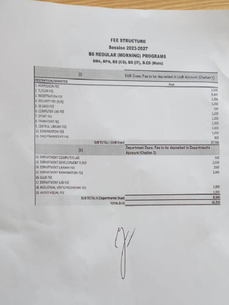 UoB Fee Structure BS 2023 | PDF
