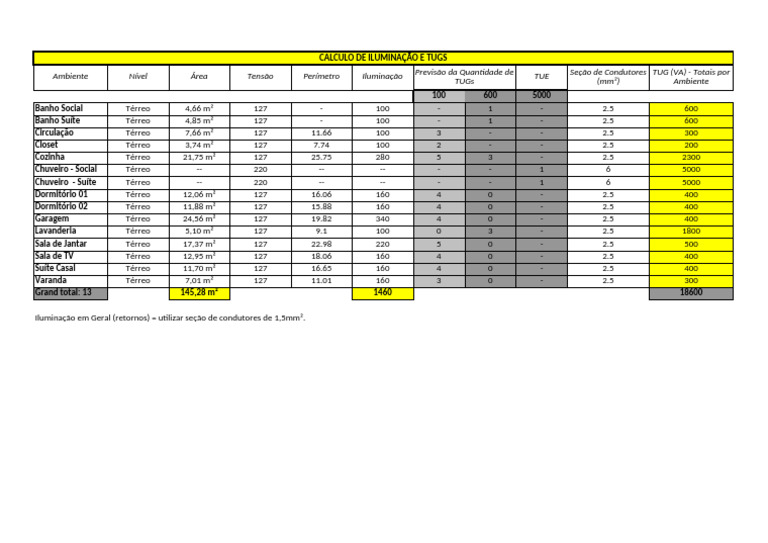 Tabela Geral de Tugs | PDF