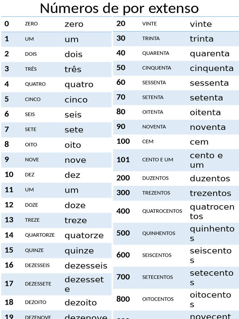 Números por Extenso em Português | PDF