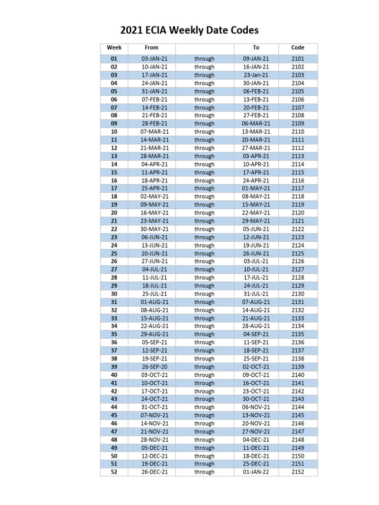 ECIA2021WeeklyDateCodes FINAL | PDF
