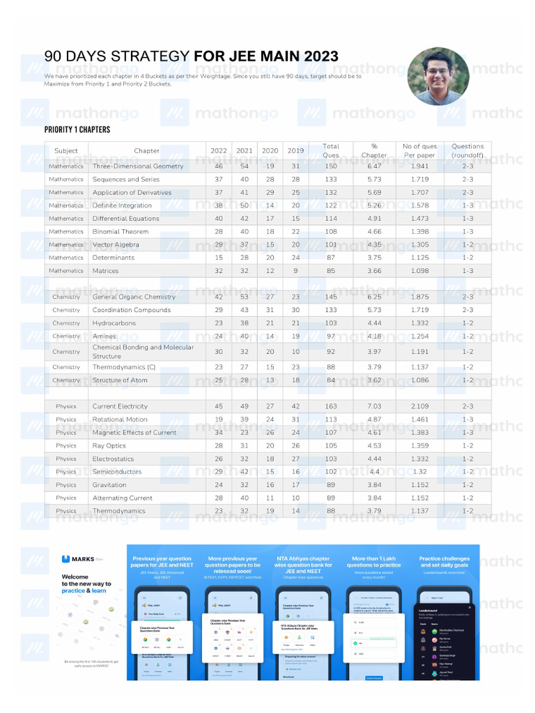 90 Days Strategy For JEE Main 2023 - MathonGo | PDF