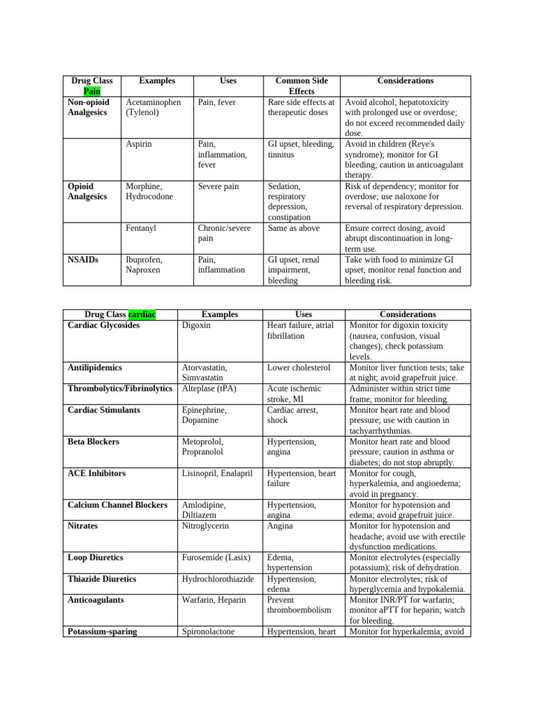 Comprehensive Drug Class Overview | PDF | Analgesic | Heart