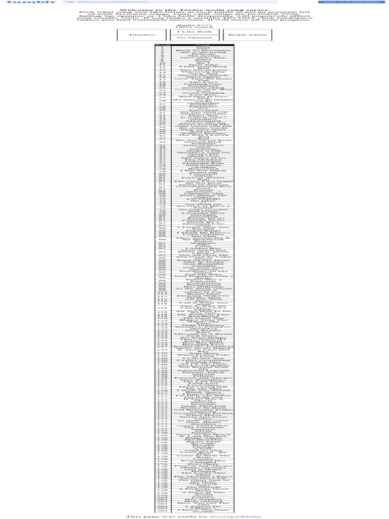 Rank Taylor Swift | PDF | American Musicians | Contemporary Music