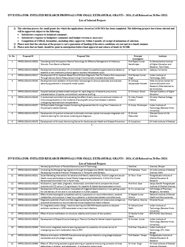 2024 Small Extramural Grant Proposals | PDF | Cancer | Antimicrobial ...