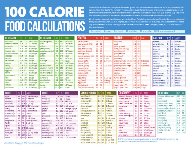 100 Calorie Food Calculation Chart Etsy | PDF | Foods | Vegetables