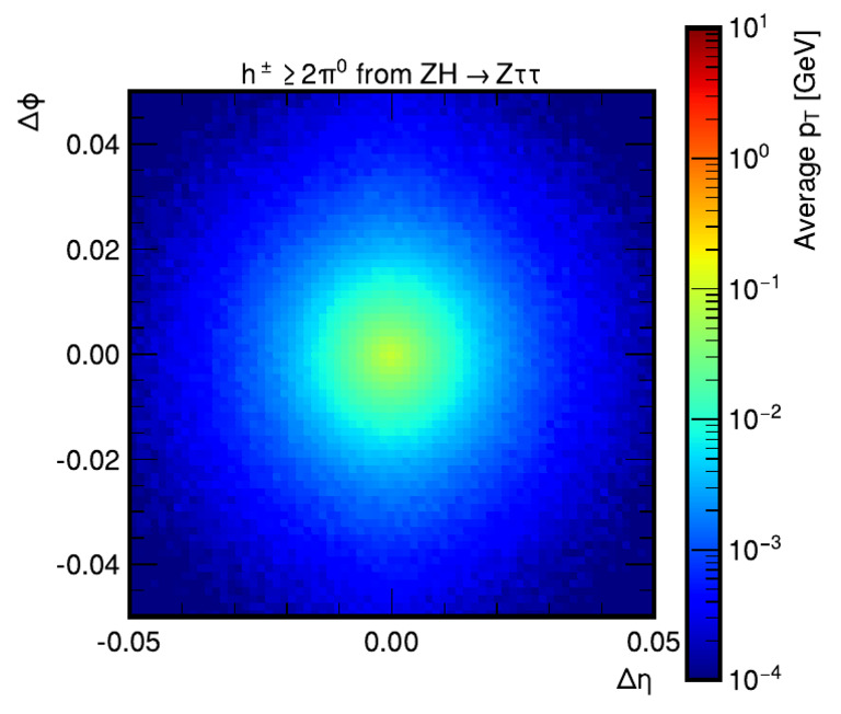 jet_2D_shapes_ZH_DM2 | PDF