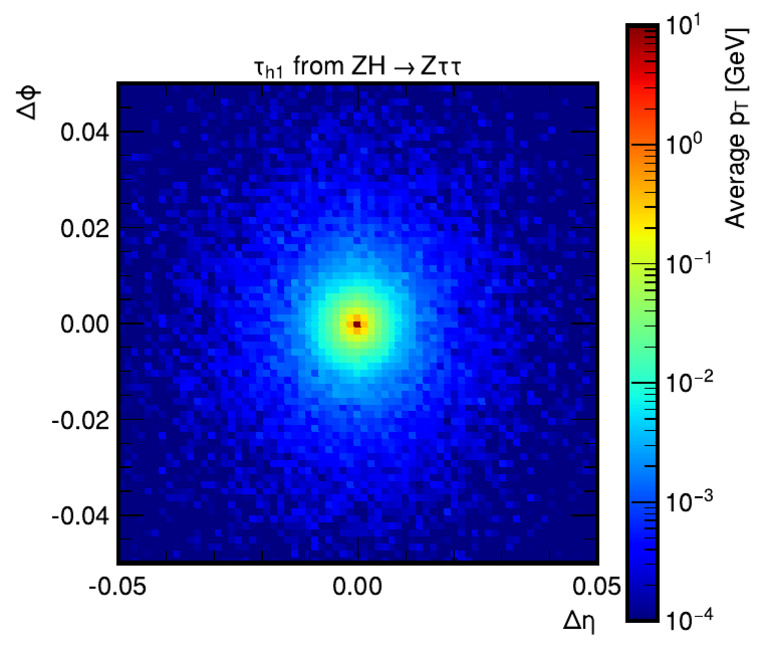 Jet 2D Shapes ZH DM0 | PDF