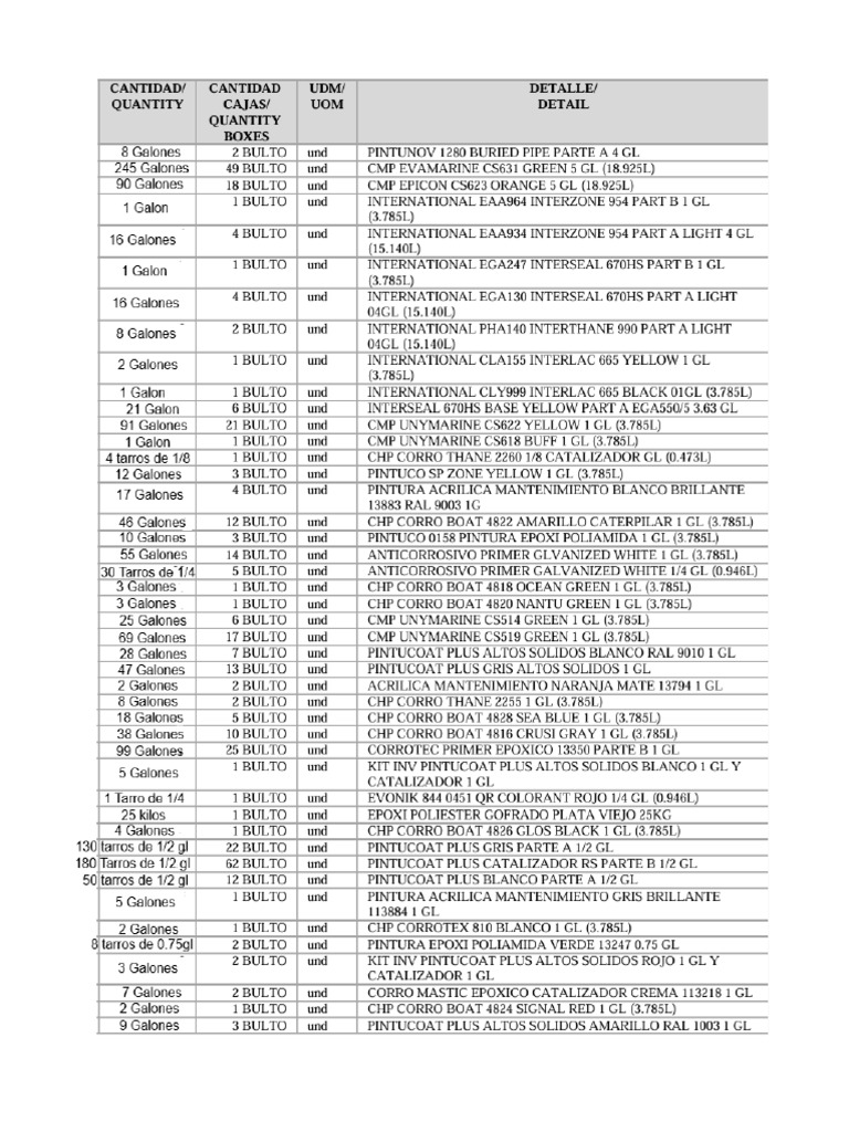 Packing Lista Conteo Contenedor de 40 FT | PDF