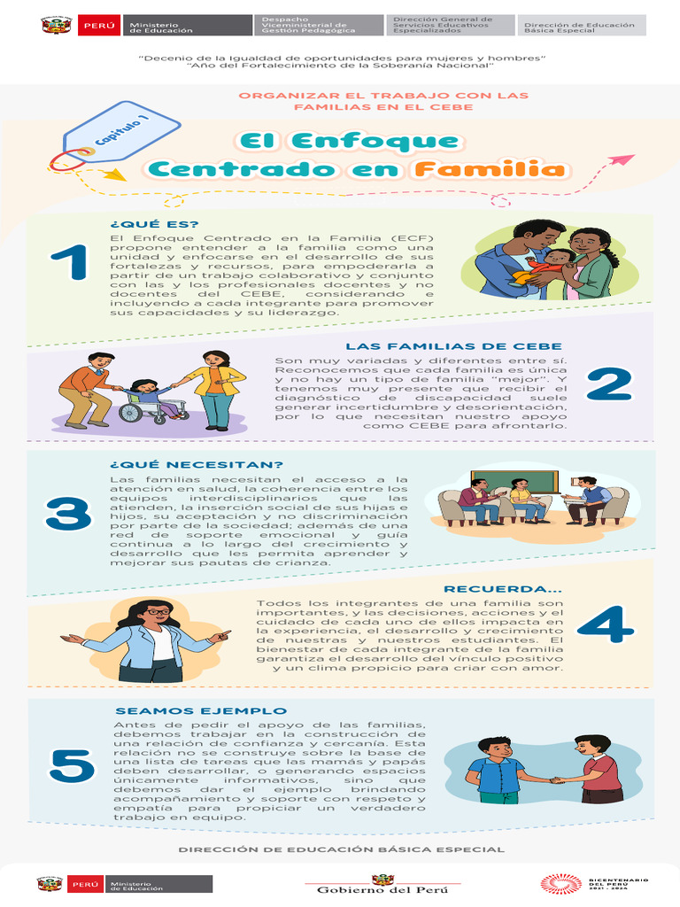 1 Cartilla El Enfoque Centrado en Familia | PDF | Psicología Social