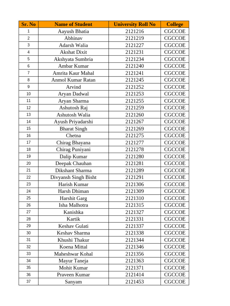 Students List (Training)(B.Tech-2025 Batch). | PDF