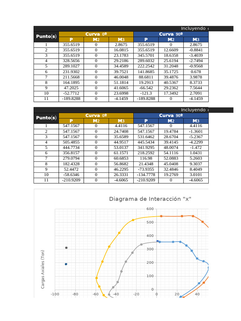 Diagrama de Interacción Columna y Placa | PDF