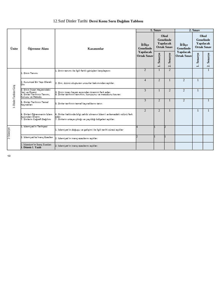 Dinler - Tarihi1 2 | PDF