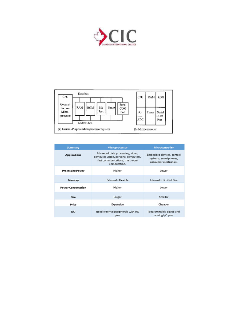 Sheet Microcontroller AVRWith Solution | PDF | Microcontroller | Central Processing Unit