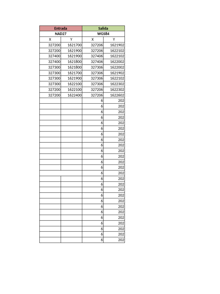 NAD27 to WGS84 Coordinate Conversion | PDF