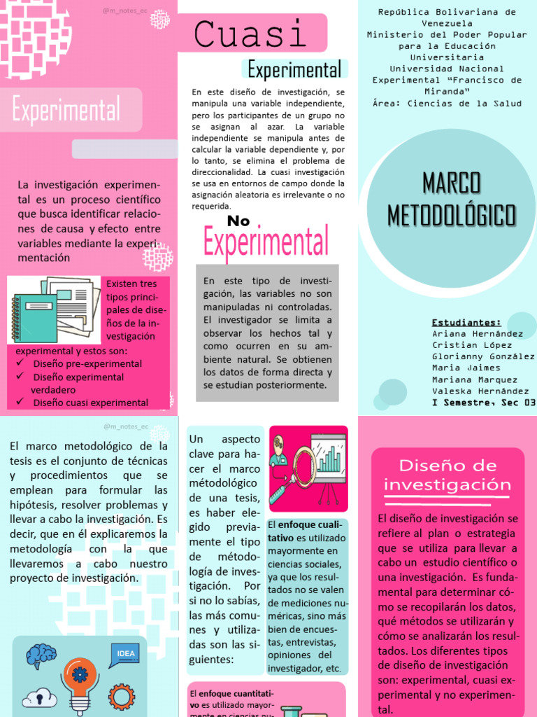 Triptico de Metodología | PDF | Metodología | Método científico