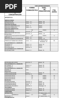 Código Sat Medicamentos | PDF | Estradiol | Química