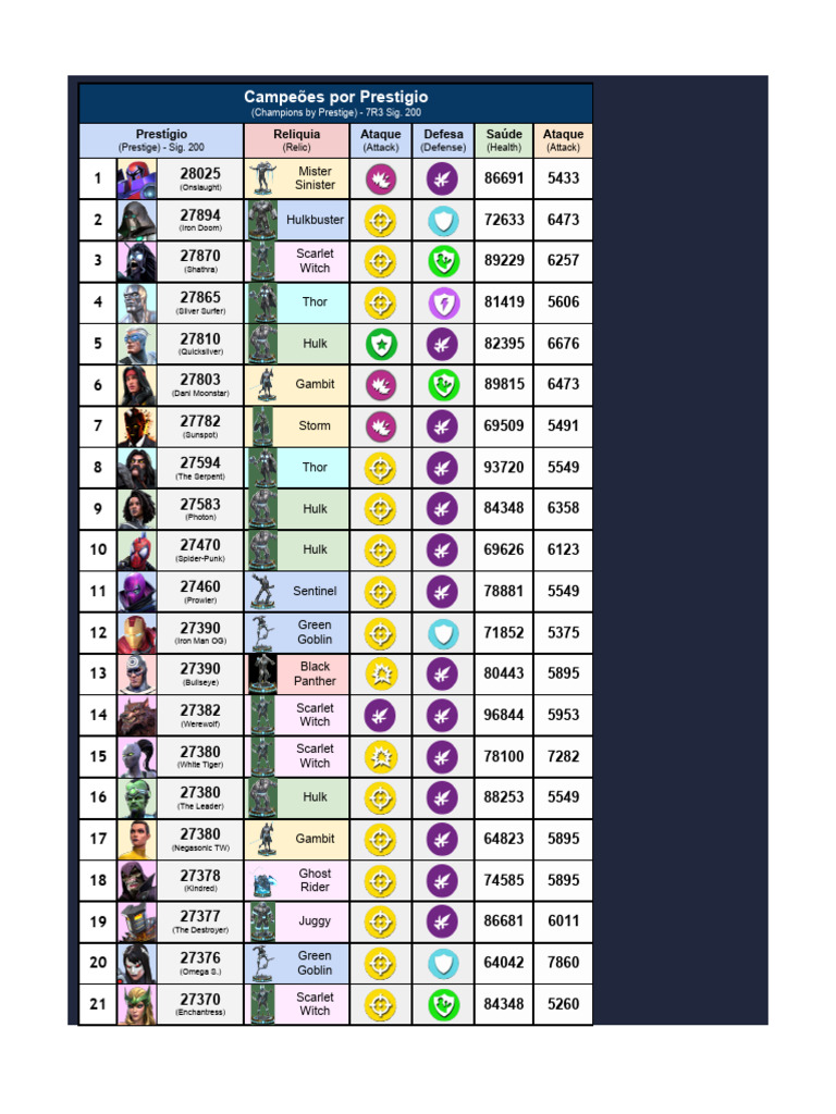 7 Star - Prestige + Relics + Stat Focus MCOC | PDF | Comics Characters | Science Fiction Characters