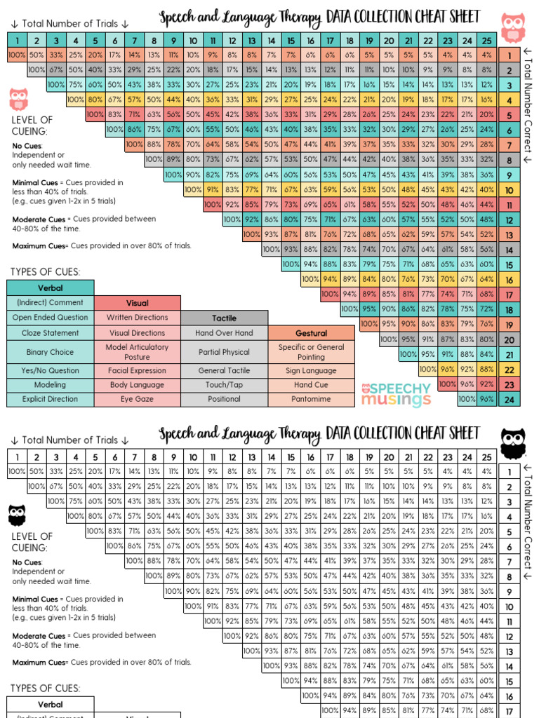 Data Collection Cheat Sheet 1 | PDF | Body Language | Communication