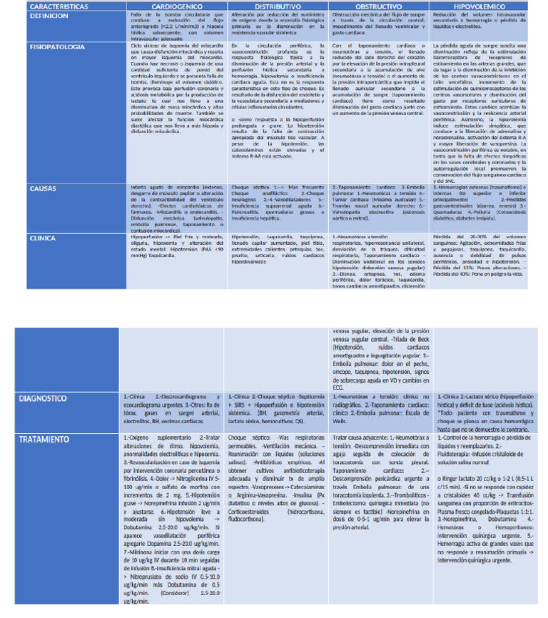 Tipos de Choques | PDF
