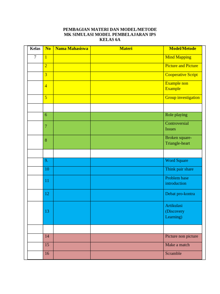 Pembagian Materi Dan Model Simulasi Pembelajaran Ips | PDF | Learning ...