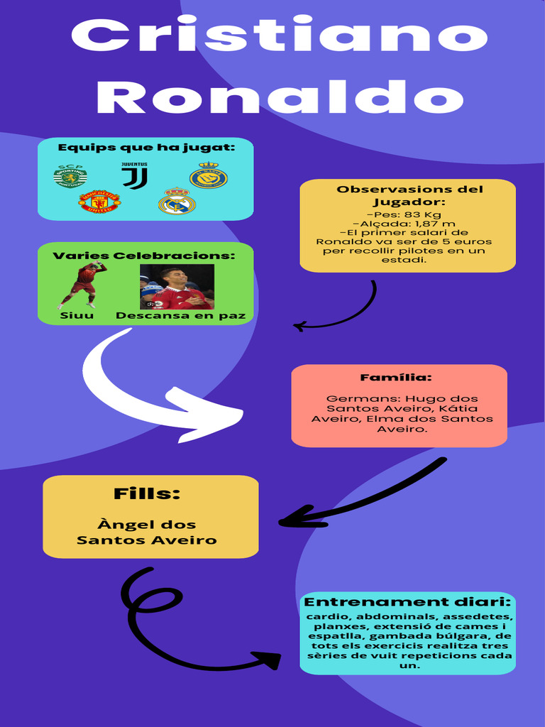 Cristiano Ronaldo | PDF