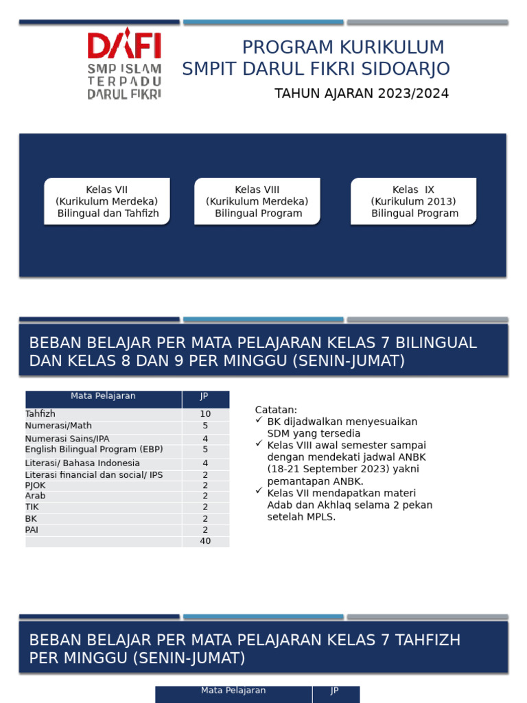 Kurikulum 2023-2024 | PDF