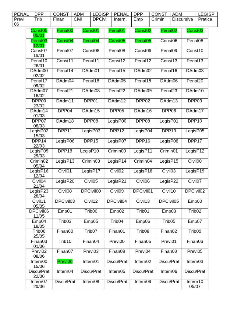 Organograma DPF | PDF