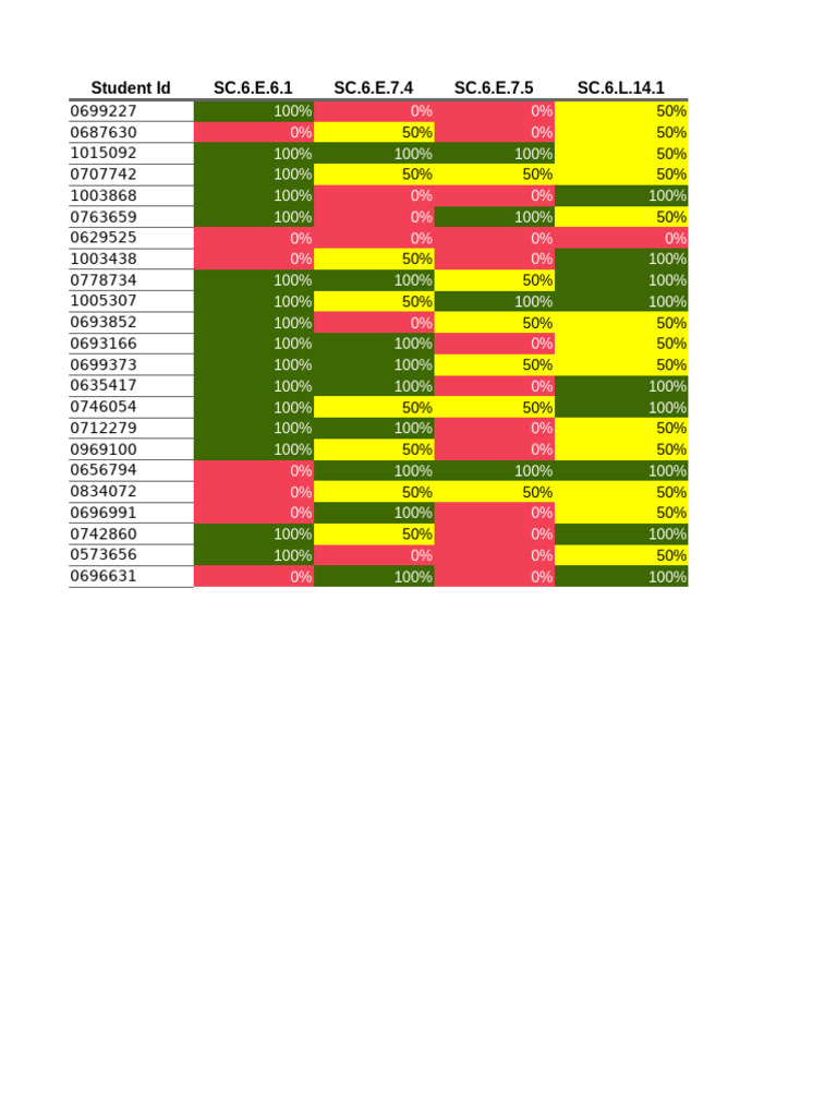Period+1+Science Baseline+2024 2025 | PDF